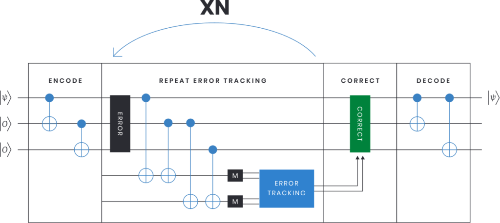Quantum Control for Superconducting Qubits - Quantum Machines