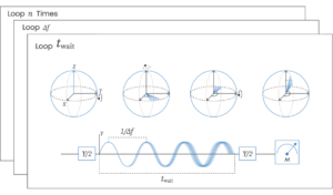 Quantum Control for Superconducting Qubits - Quantum Machines