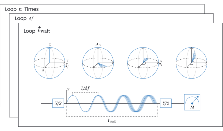 Quantum Control for Superconducting Qubits - Quantum Machines