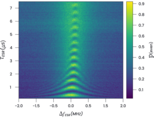 Quantum Control for Quantum Dots Qubits - Quantum Machines