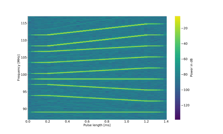 Quantum Control for Neutral Atoms - Quantum Machines
