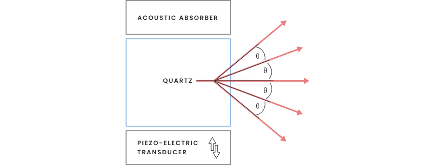 Quantum Control for Neutral Atoms - Quantum Machines