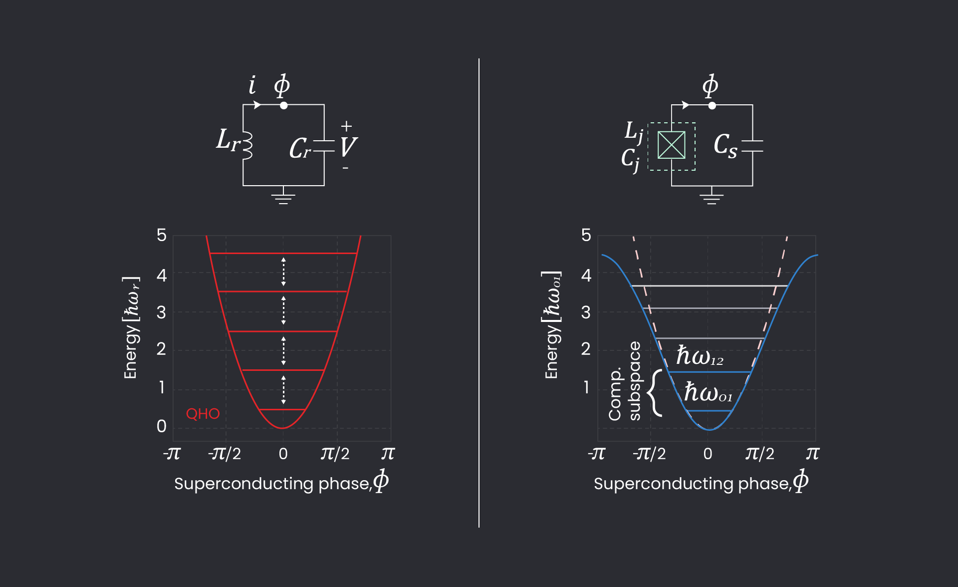 Understanding a Superconducting Qubit Readout with QUA - Quantum Machines Understanding a Superconducting Qubit Readout with QUA - Quantum Machines