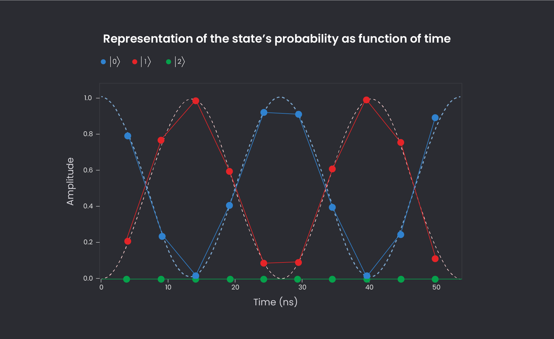 Understanding a Superconducting Qubit Readout with QUA - Quantum Machines