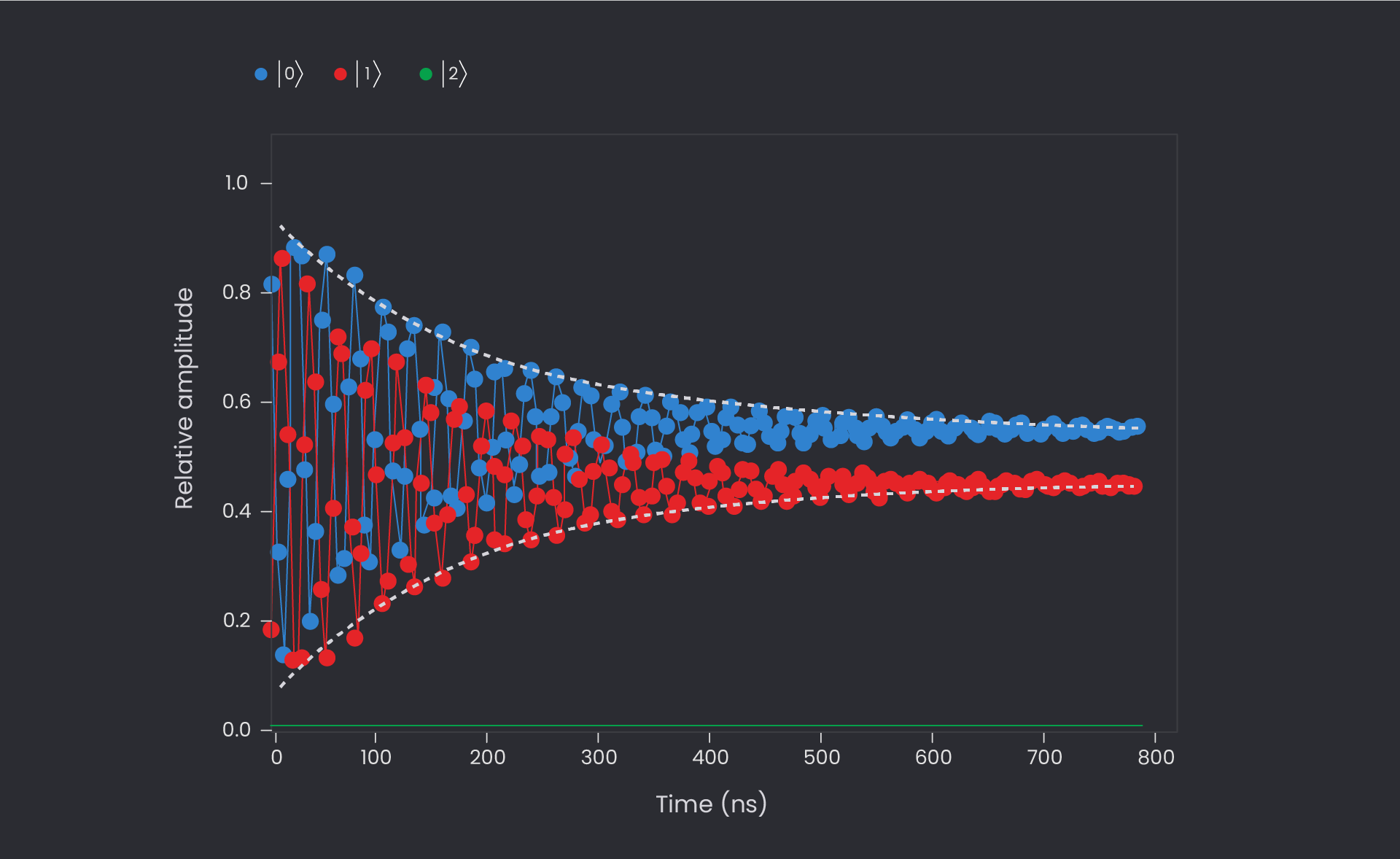 Understanding a Superconducting Qubit Readout with QUA - Quantum Machines Understanding a Superconducting Qubit Readout with QUA - Quantum Machines