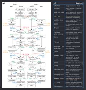 Quantum Control for Quantum Networks and Quantum Photonics