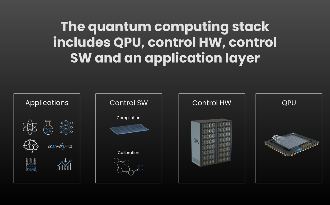 Practical Quantum Computing Why Advanced Quantum Control Holds The Key Quantum Machines